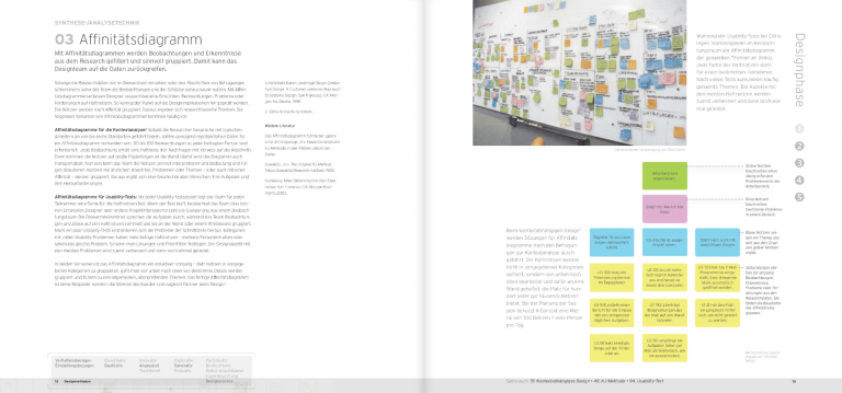 Design Methoden – 100 Recherchemethoden und Analysetechniken für ...