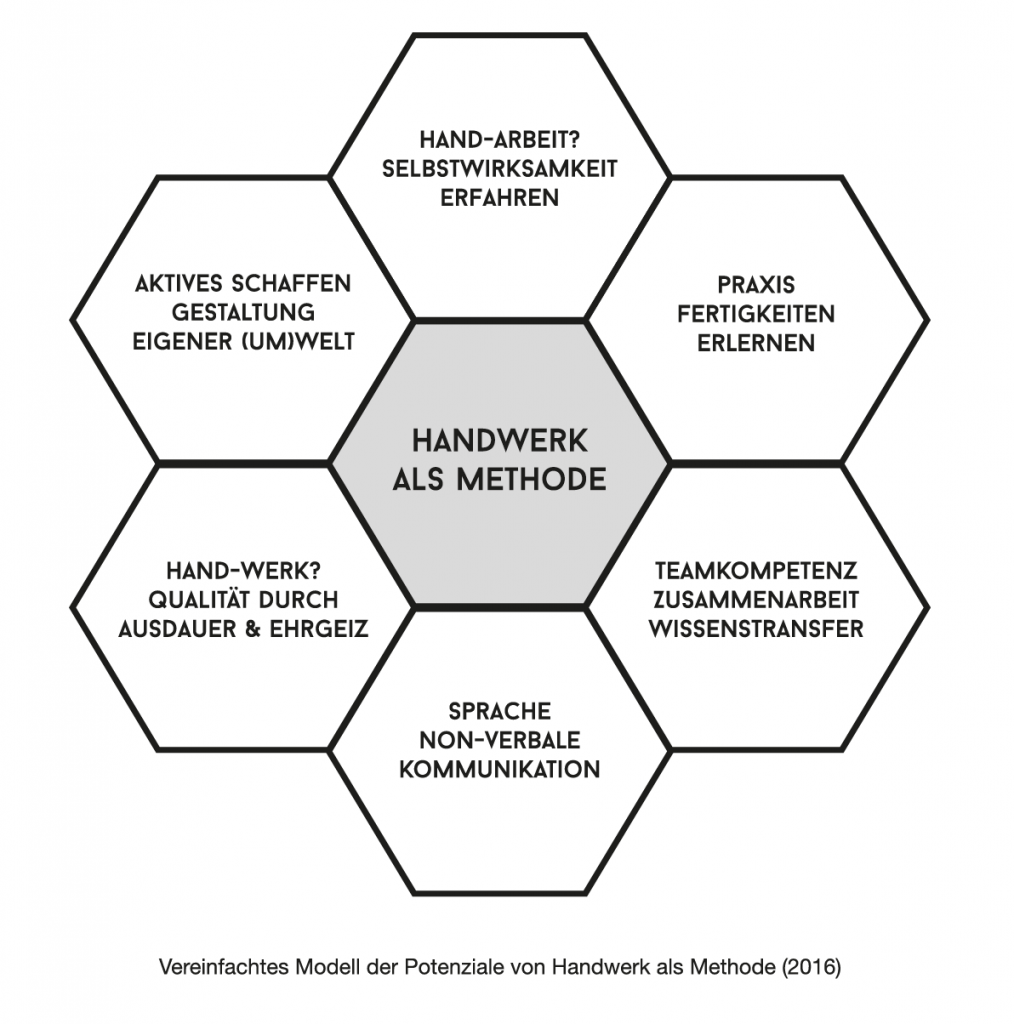 Empowerment Tool – Social Design